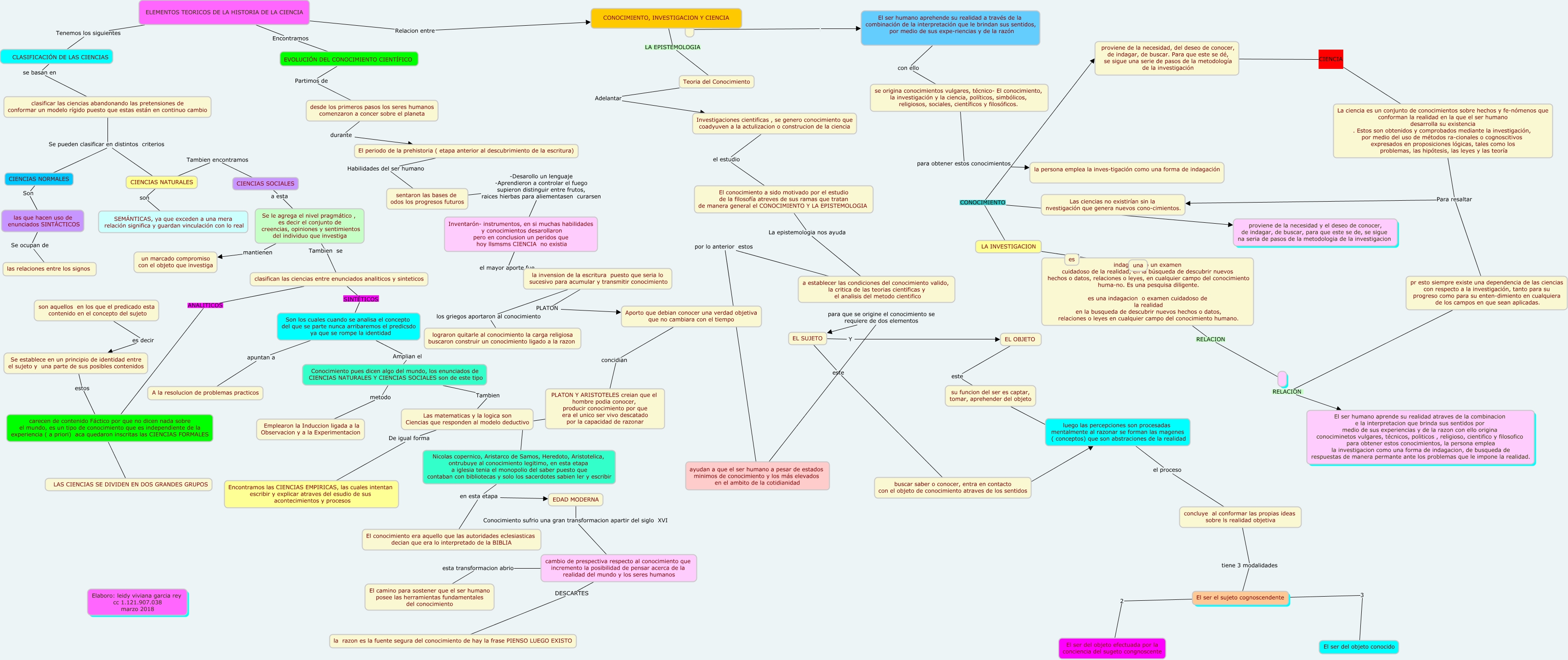 mapa- leidy viviana garcia. unad